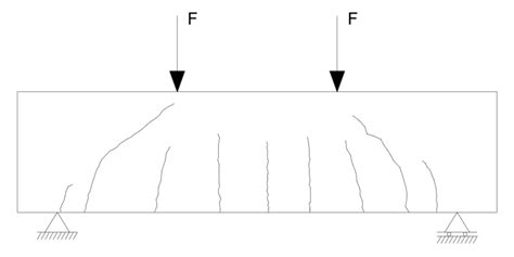26 Beam With Bending And Shear Cracks Download Scientific Diagram