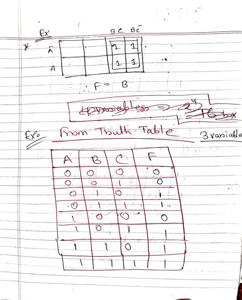 Solution Half Adder Full Adder Logic Circuit K Map Parity Bit