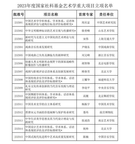立项名单 共15项！2023年度国家社科基金艺术学重大项目立项名单 大河网