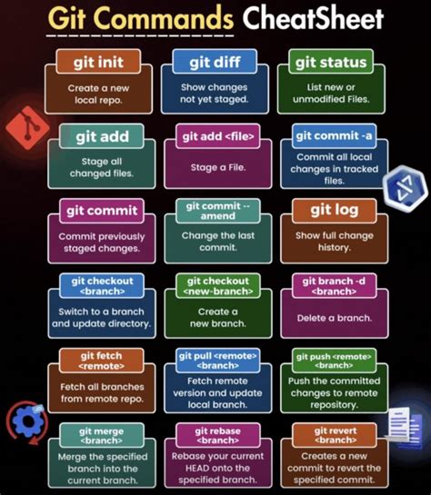 Git Gitcommands Versioncontrol Sara Alotaibi