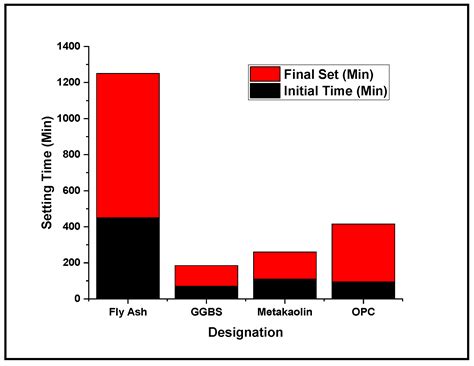 Microstructure Properties Of Popular Alkali Activated Pastes Cured In Ambient Temperature