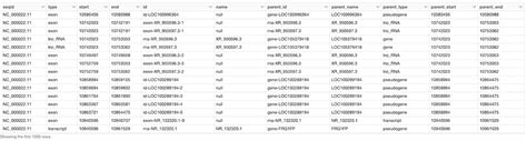 How To Integrate Large Scale Genomic Variation And Annotation Data With