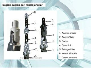 Jangkar Pada Kapal Dan Sistem Perlengkapan Kapalppt