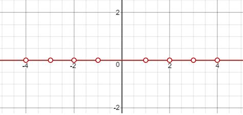 Where Is The Greatest Integer Function F X Llbracket X R Quizlet