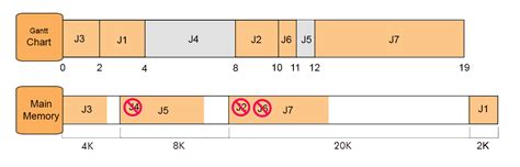 Allocation Methods In Contiguous CS Taleem