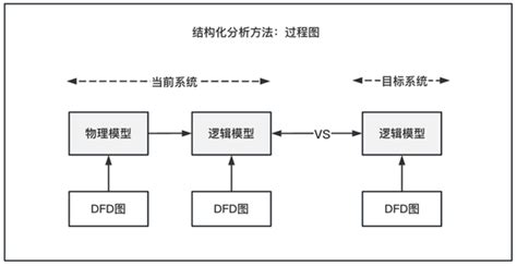 系统建模 知乎 系统建模 知乎
