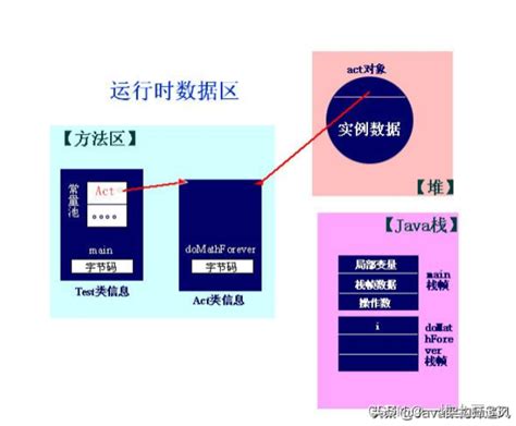 43张图帮你快速理解java30种常用框架（附相应学习笔记）java软件结构图 Csdn博客