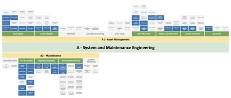 Blog 1 Ibm Mas9 Asset Management Know Your Assets
