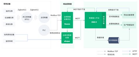 探索 Mqtt 协议的七大技术趋势：物联网iot的未来展望 Mqtt中文站