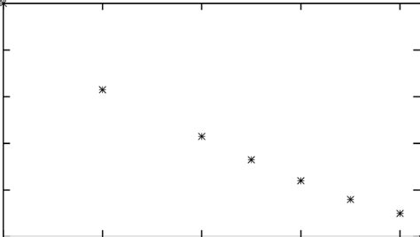The Inverse Enhancement χ0 χ Of The Susceptibility For A Cluster With