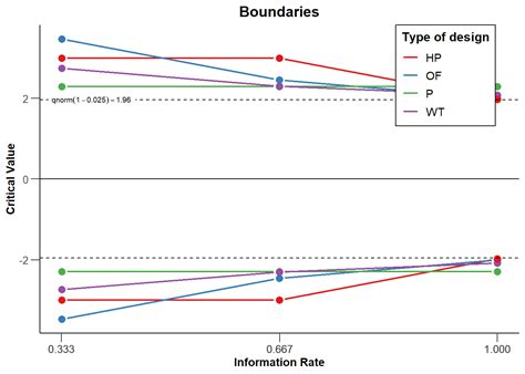 Improving Your Statistical Inferences 4 序列分析