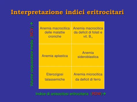 Ppt Eritrociti Powerpoint Presentation Free Download Id4598242