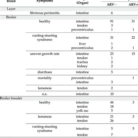 Unrooted Phylogenetic Tree Based On The 768 Bp Long Partial Nucleotide