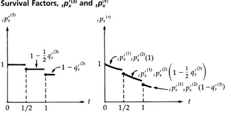 Tikz Pgf Piecewise Function Tex Latex Stack Exchange