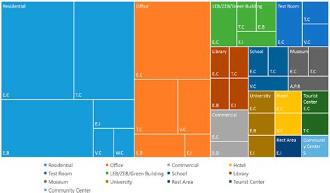 Figure 12 From The Road To Developing Economically Feasible Plans For Green Comfortable And