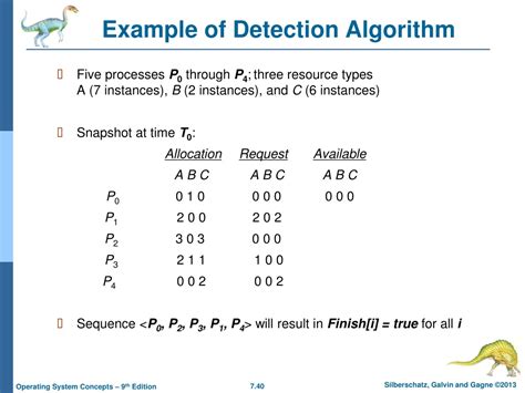 Ppt Handling Deadlocks In Computer Systems Powerpoint Presentation Free Download Id9319726