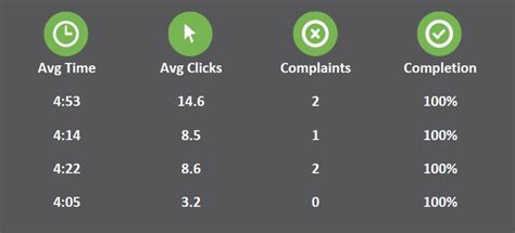 Measuring Task Usability The Single Ease Question Trymyui Blog Task Ease Usability