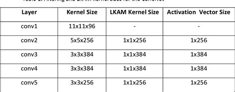 Table 1 From Parsimonious Inference On Convolutional Neural Networks Learning And Applying On