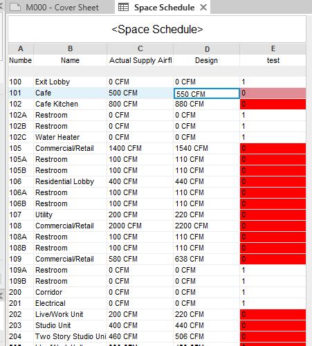 Solved Conditional Formatting Comparing Parameter A To Parameter B