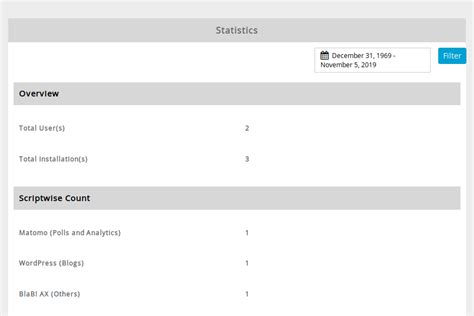 Softaculous Installations Statistics InMotion Hosting