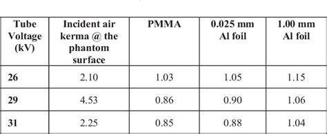 Table V From A Model For A Linear A Se Detector In Simulated X Ray Breast Imaging With Monte