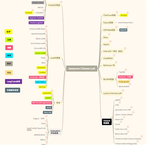 通用vs垂直？热门ai大模型你更看好哪个？（附免费资源）ai 垂直领域 通用领域 Csdn博客
