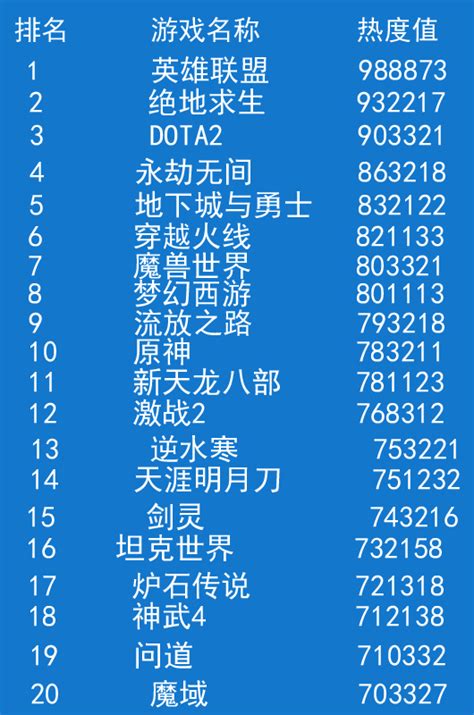 2023年12月份网吧网咖热门火爆网游排行榜