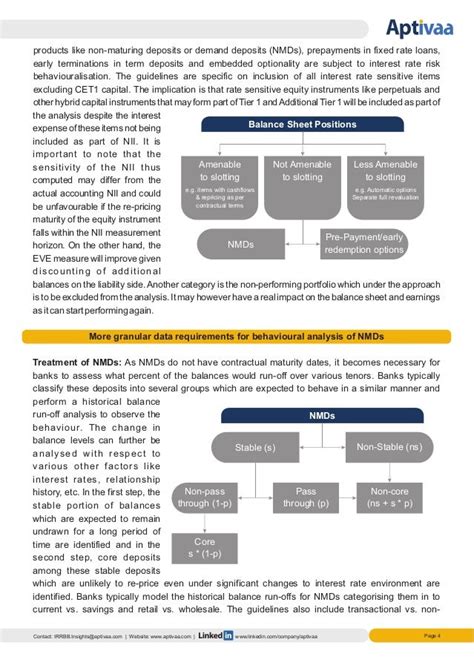 Blog 2017 01irrbb Basel Irrbb Guidelines