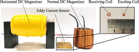 Image Of Nmb Ect Probe And Cmb Ect Probe Download Scientific Diagram