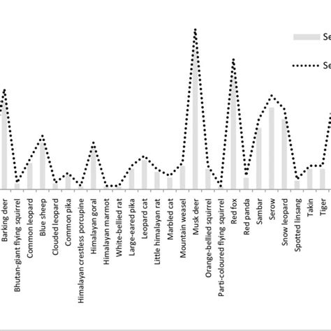 Species Naive Location Occupancy Proportion Series 1 Fractions Of