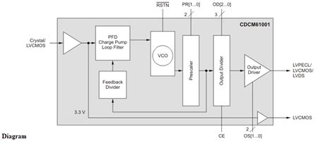 Ultra Low Jitter Crystal In Clock Generator Eeweb