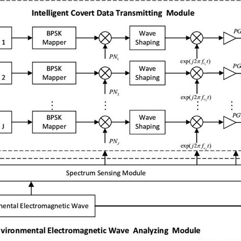 Schematic Of The Receiver For The Intelligent Covert Satellite Download Scientific Diagram