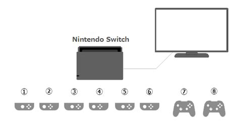 how to connect multiple controllers to switch how to connect