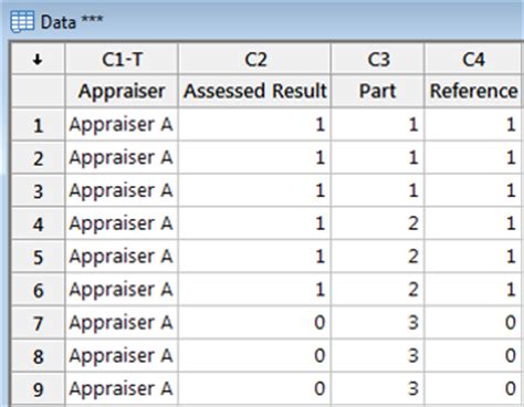 Attribute MSA With Minitab Lean Sigma Corporation