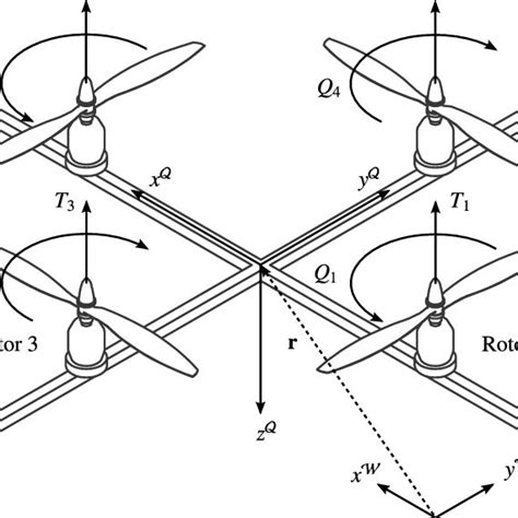 Quadrotor Body Fixed Frame Definition And Rotor Arrangement Download Scientific Diagram