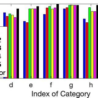 Complete Explanation Coverage For Each Category Across Annotators