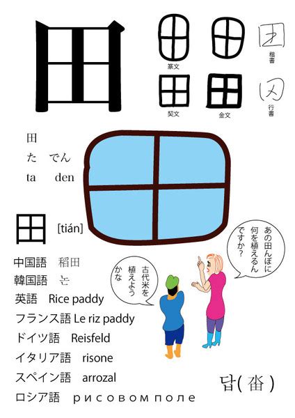 漢字 田 Fudenoyama さんのイラスト ニコニコ静画 イラスト