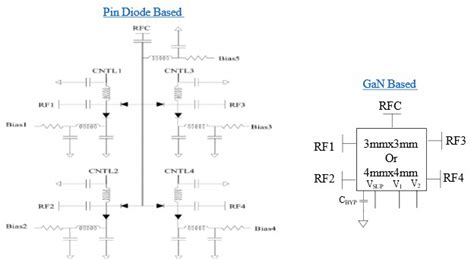 Gan Powered Rf Front End For High Power Tacticalmil Comm Radios Microwave Product Digest