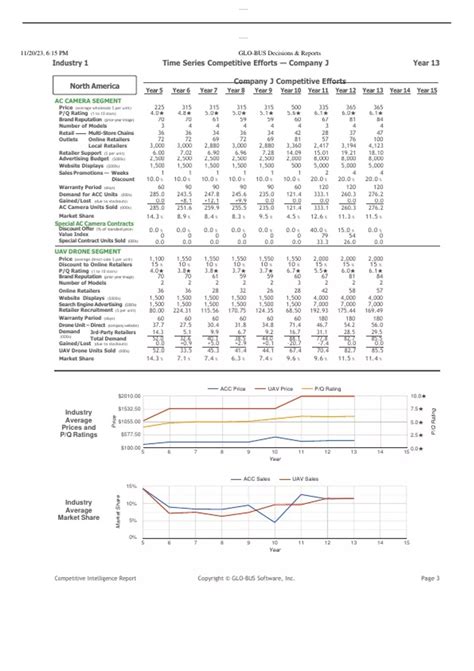 Glo Bus Decisions Reports Year Glo Bus Decision Summary Year
