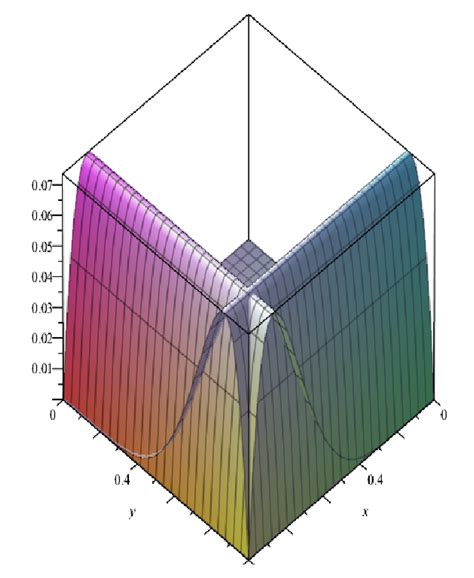 fractal fract free full text a novel method for solutions of fourth