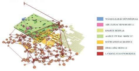 The Base Phenotype For The Second Evolutionary Sequence Download