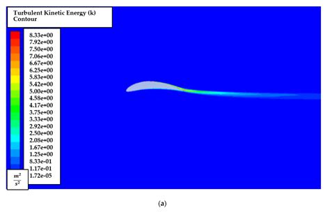 Biomimetics Free Full Text Aerodynamic Analysis Of Camber Morphing Airfoils In Transition