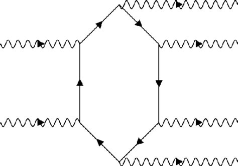Figure 2 From The Quantum Extended Church Turing Thesis In Quantum