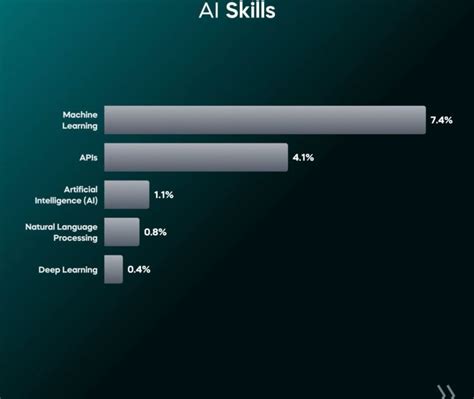 Umang Jiwani On Linkedin Dataanalytics Machinelearning Apis Artificialintelligence Nlp
