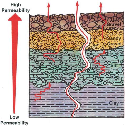 An Overview Of Radon Emanation Measurement System For South African Communities Intechopen