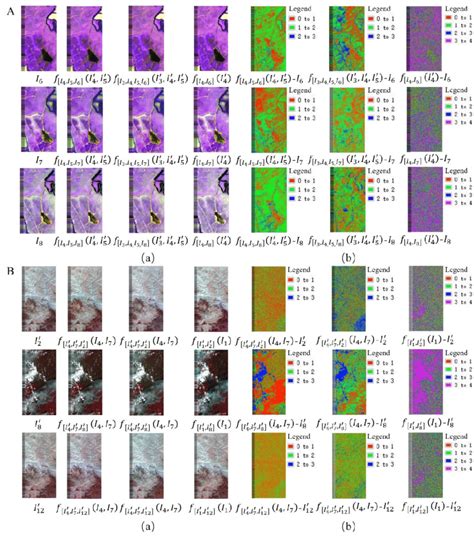 A Visual Effect And B Pixel Error Between Generated Result And