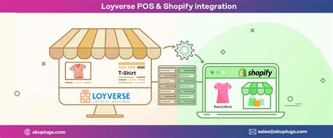 Loyverse And Shopify Connection To Sync Inventory And Orders