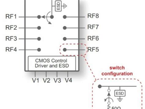 Rf Switches Psemi Industry Leading Rf Performance