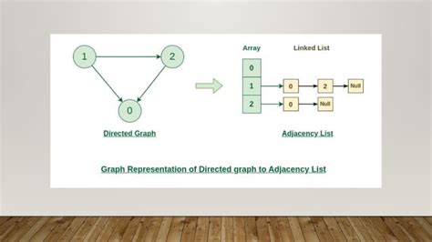 Implementation Of Graphs Adjaceny Matrix Pptx Implementation Of Graphs Adjaceny Matrix Pptx