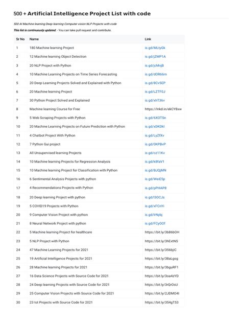 500 Ai Ml Projects With Source Code Pdf Machine Learning Deep Learning